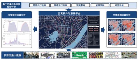 陈喜群：智慧城市交通系统若干共性关键技术与应用 知乎