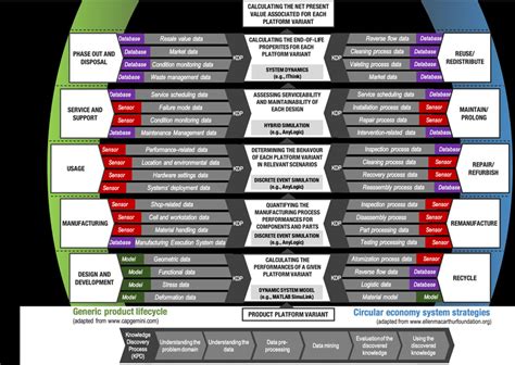 The Generic Data Driven Design Framework For Early Stage Pss Design