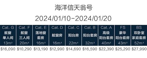 海洋信天翁号 Ocean Albatros 11天跨越南极圈之旅 旅行少数派 EFIND TRAVEL
