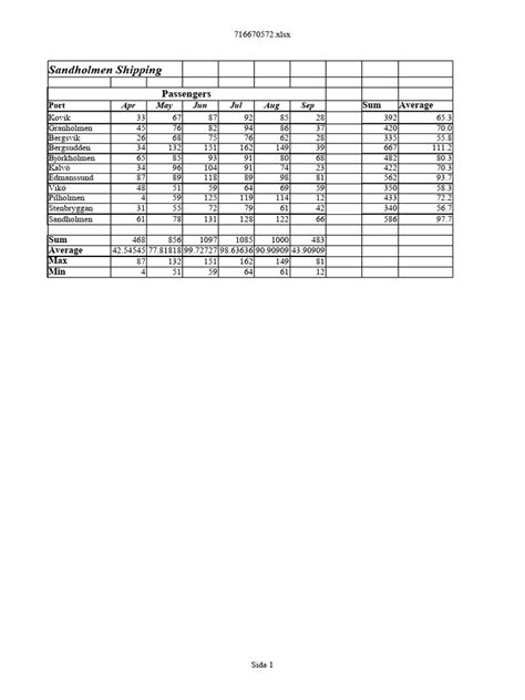 Year 8 Practical Term 3 Pdf