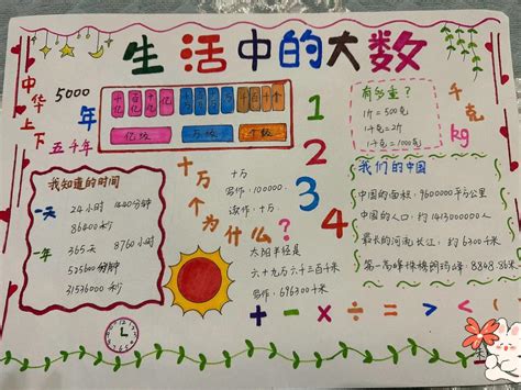 生活中的数字手抄报二年级 上册怎么画精选16张 手抄报图片大全