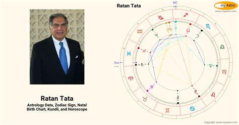 Ratan Tatas Natal Birth Chart Kundli Horoscope Astrology Forecast