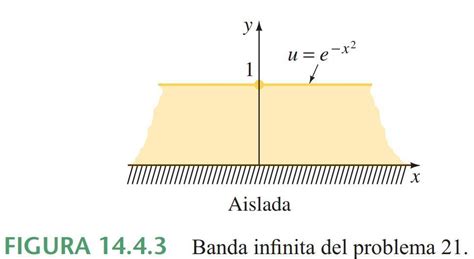 Solved In Problem Use The Fourier Integral Transforms Of