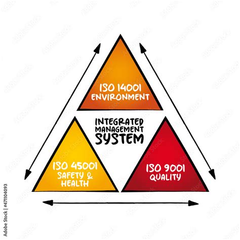 Integrated Management System Ims Integrates All Of An Organization