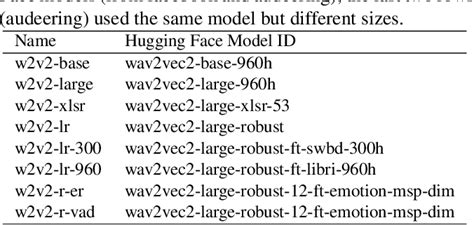 Table 1 From Evaluating Variants Of Wav2vec 2 0 On Affective Vocal Burst Tasks Semantic Scholar