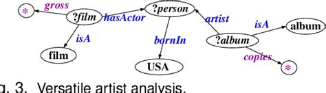 Figure 2 From Subgraph Skyline Analysis Over Knowledge Graphs Semantic Scholar