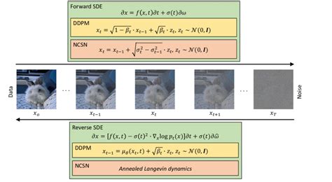 a generic framework composing three alternative formulations of download scientific diagram
