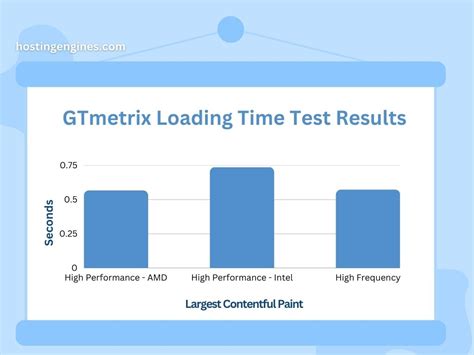 Vultr High Performance Vs High Frequency Plans Benchmark HostingEngines