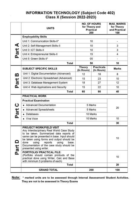 Information Technology Code 402 Class 10 Syllabus 2022 23 Pdf Readers