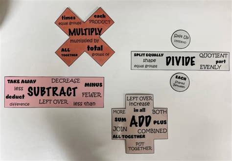 Math Operation Posters By Excitement In Elementary K 6 Tpt