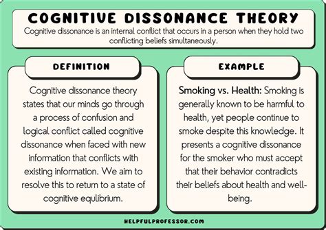 Cognitive Dissonance Theory And Examples