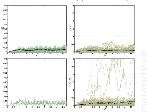 lagrangian eulerian advection semantic scholar