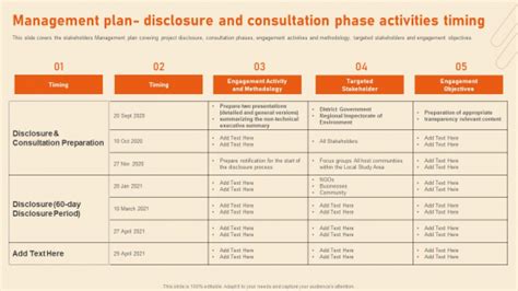 Management Plan Disclosure And Consultation Phase Activities Timing