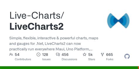 Livecharts2srclivechartscorekerneldrawingbezierdatacs At Master · Live Chartslivecharts2