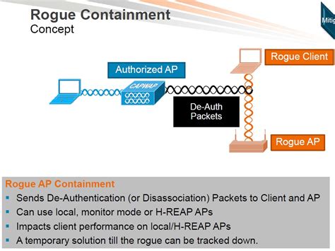 Rogue Management Attack Detection And Cisco Support Community
