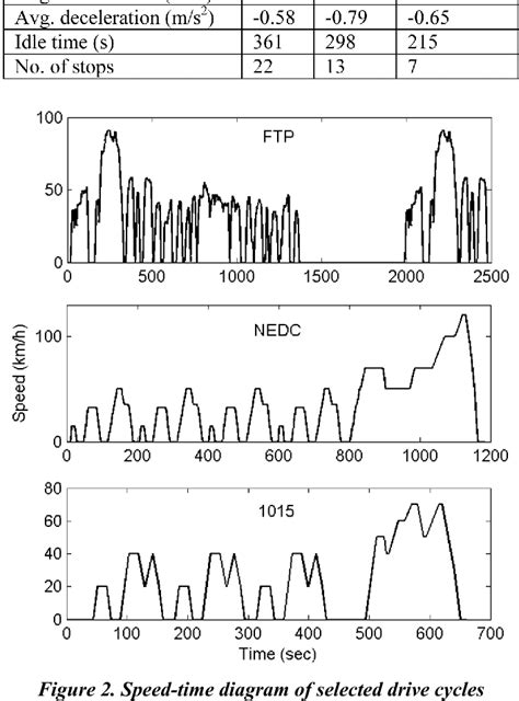 Figure 2 From Design Of An Optimal Control Strategy In A Parallel Hybrid Vehicle In Order To