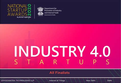 Ankur Jain On Linkedin Startupindia Iiot Iot Internetofthings Dpiit 37 Comments