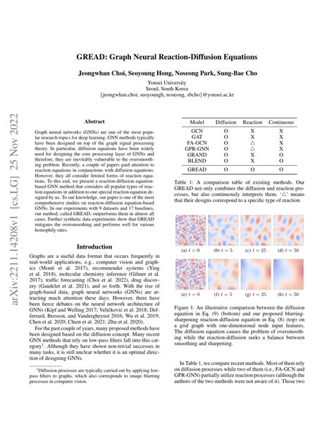 Pdf Gread Graph Neural Reaction Diffusion Equations