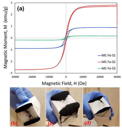 Molecules Special Issue Porous Carbon Materials And Their Applications