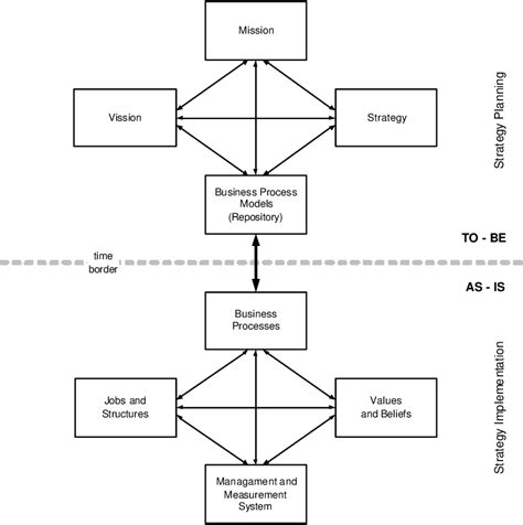 Figure 1 From The Kms Architecture Design For Service Providing