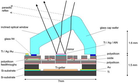 High Q Mems Resonators For Laser Beam Scanning Displays The Best Picture Of Beam