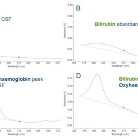 Cerebrospinal Fluid Sample Analysis Results Of The Patient Download Scientific Diagram