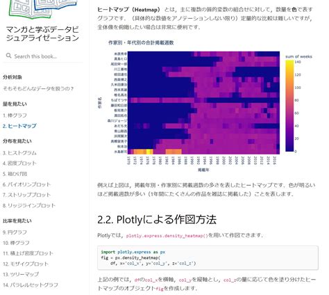 On Twitter Python