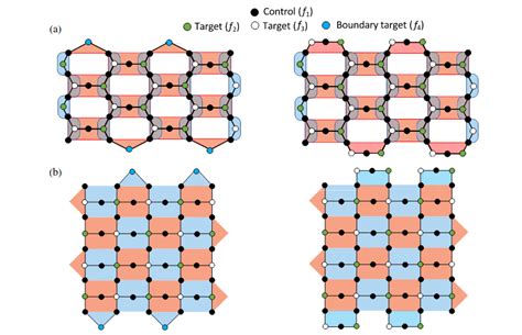 Creating Fault Tolerant Quantum Computation