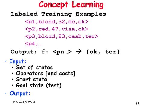 Problem Spaces Search Ppt Download