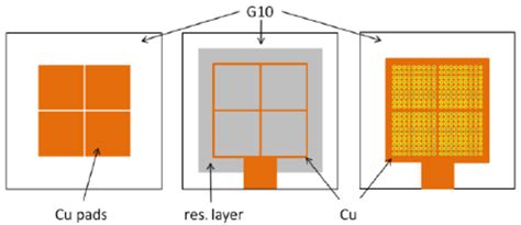 A Segmented GRWELL Layout Left The Cu Pad Array Connections Not