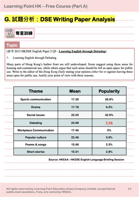 大考應戰精讀班 B DSE 英文科 Paper Reading 丨英文丨AfterSchool