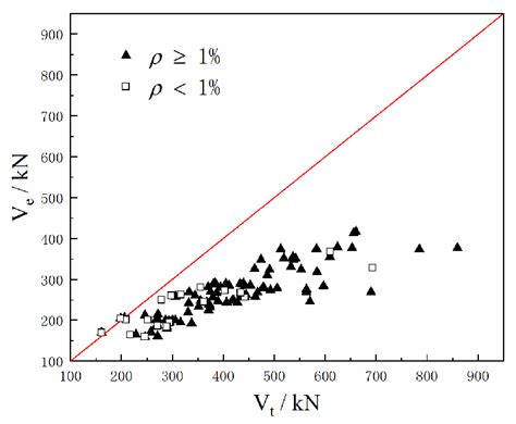 Figure 1 From A Modified Compression Field Theory Based Analytical Model Of Rc Slab Column Joint