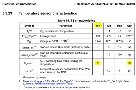 solved nucleo 32 stm32g431kb weird mcu temperature stmicroelectronics community