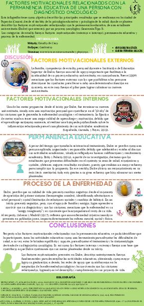 Pdf Infografía Factores Motivacionales