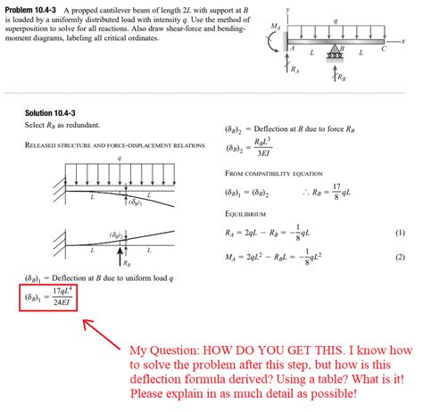 Deflection Formula Propped Cantilever Beam Home Design Ideas