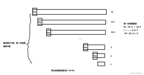 【快速排序】（c语言实现）快速排序c语言 Csdn博客
