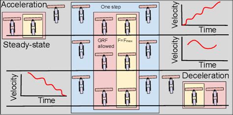 Figure 2 From Optimization Inspired Controller Design For Transient Legged Locomotion Semantic