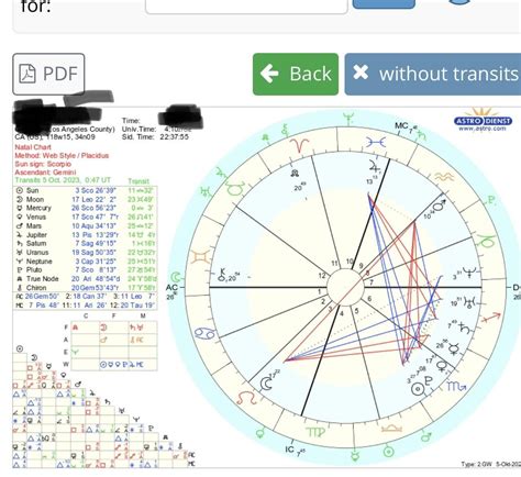 Jupiter Mc R Astrocartography