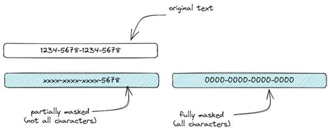 How To Choose A Data Protection Type Datasets And Encryption