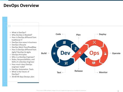 Devops Strategy Roadmap Lifecycle Ppt Powerpoint Presentation Slides