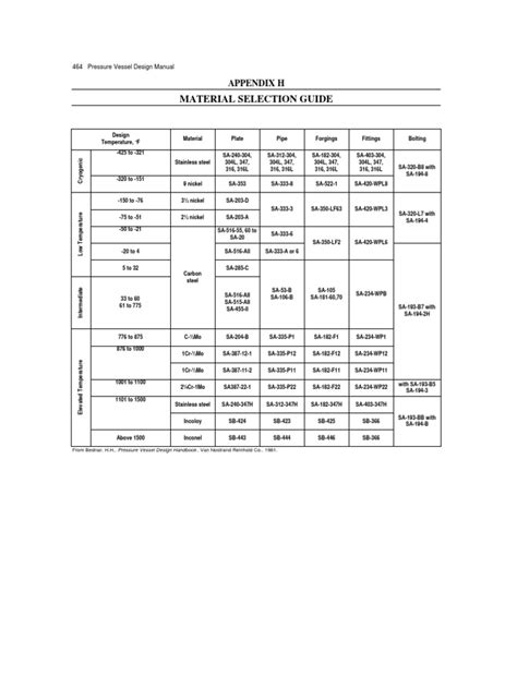 Material Selection Guide Pdf
