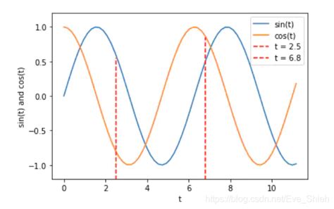 神经网络基础03 深入浅出lstm及其python代码实现lstm神经网络python Csdn博客