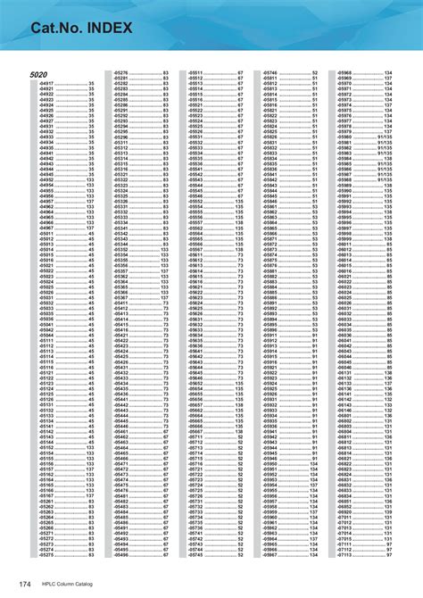 Gl Sciences Catalogue Canadian Life Science Page 196 Flip Pdf