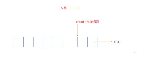 【数据结构】带你深入理解栈 Csdn博客