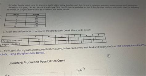 solved number of pages at the rate as shown in the tabie