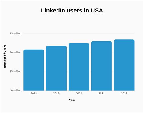Linkedin Revenue And Growth Statistics 2024 Signhouse