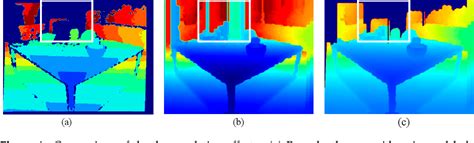 Figure 1 From Enhancing View Synthesis With Depth Guided Neural