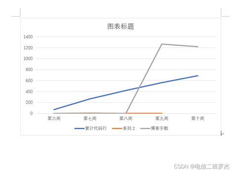 C语言程序设计博客作业03 Csdn博客