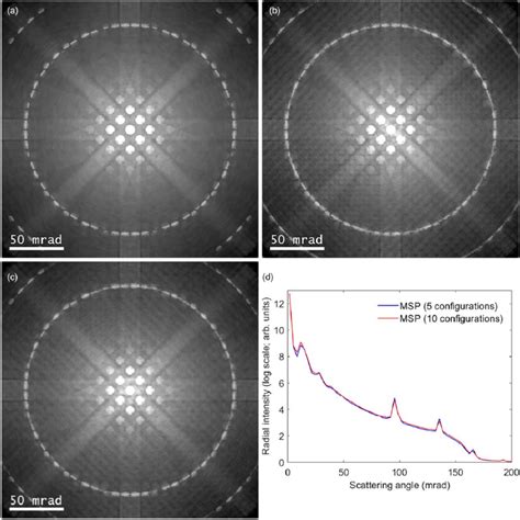 50 Nm Specimen Thickness 100 Si Convergent Beam Electron Diffraction