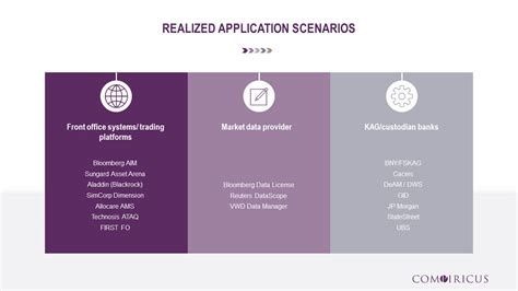 Important Interfaces For SAP TRM SAP FAM COMPIRICUS